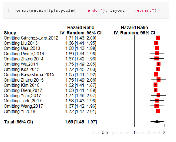 【教程】R语言meta包的预后meta分析复现 - 知乎