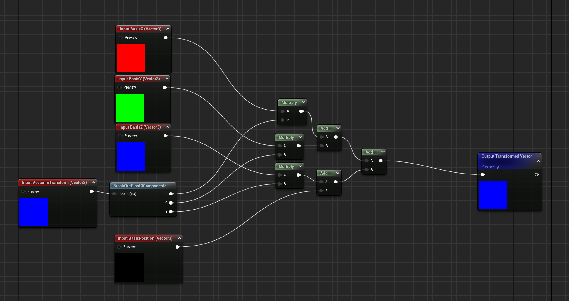 UE4 材质实现Billboard效果实现小记 - 知乎