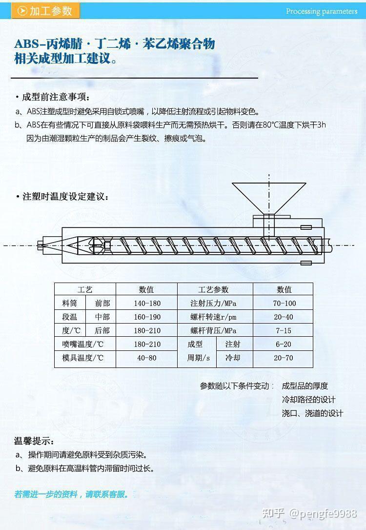 ABS 台湾奇美PA-765A的物性怎么样？ - 知乎
