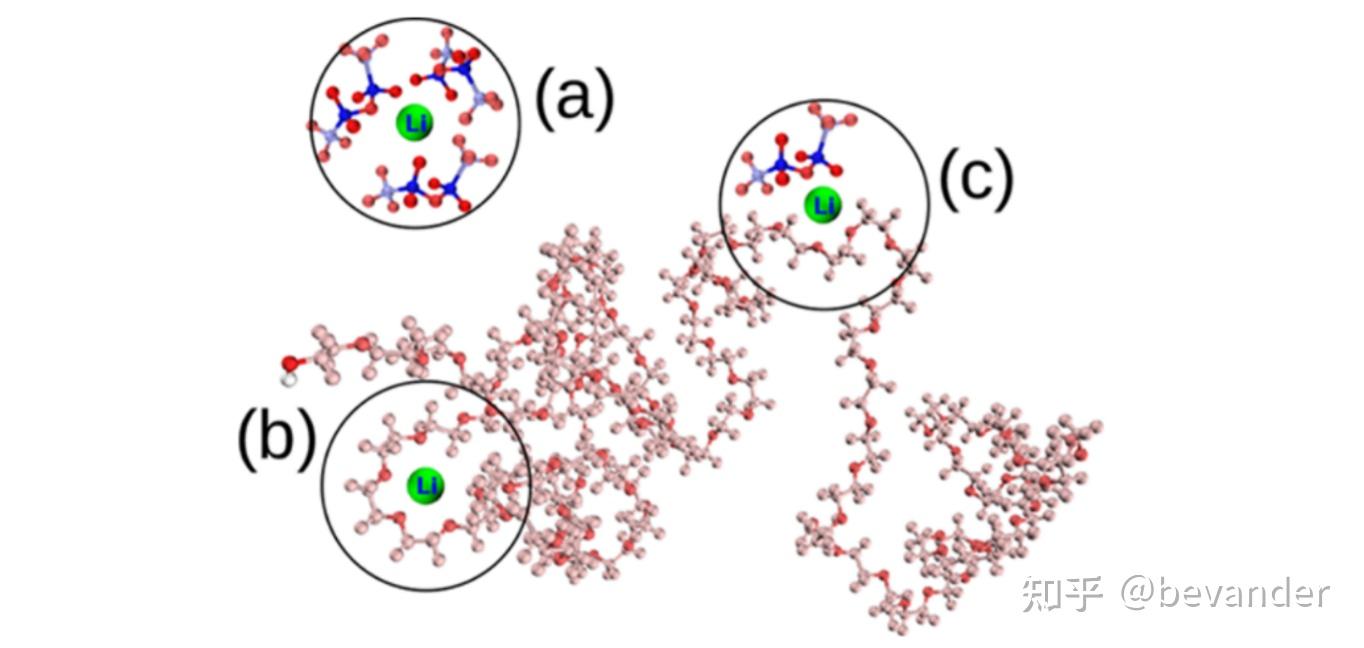 聚合物电解质PEO-Li-TFSI的分子动力学模拟研究 - 知乎