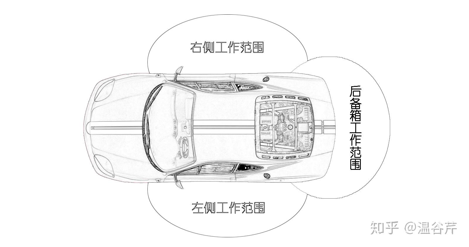 PEPS系统工作流程 - 知乎