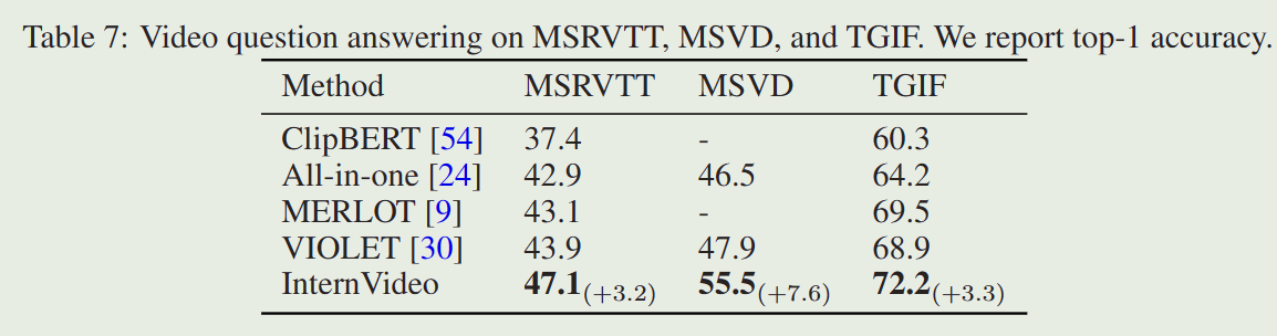 Internvideo General Video Foundation Models Via Generative And Discriminative Learning 知乎