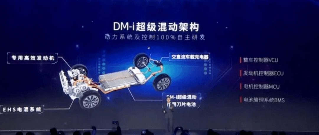 吉利雷神Hi·X VS 比亚迪DM-i，两款混动技术优缺点有哪些？ - 知乎