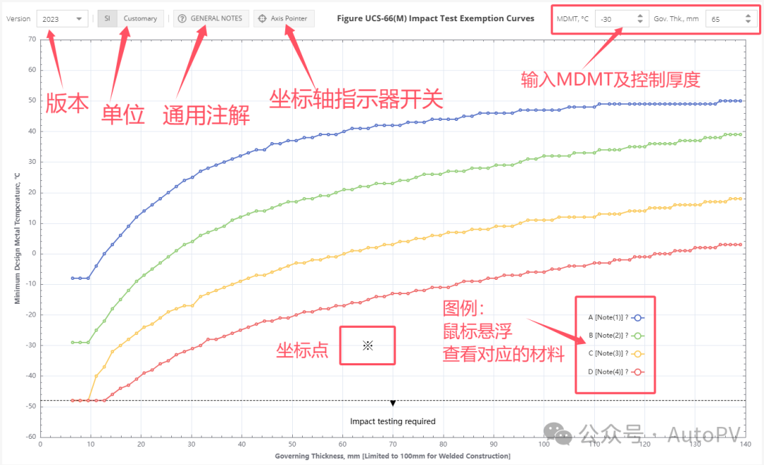 ASME压力容器设计 - (2)MDMT冲击豁免 - 知乎