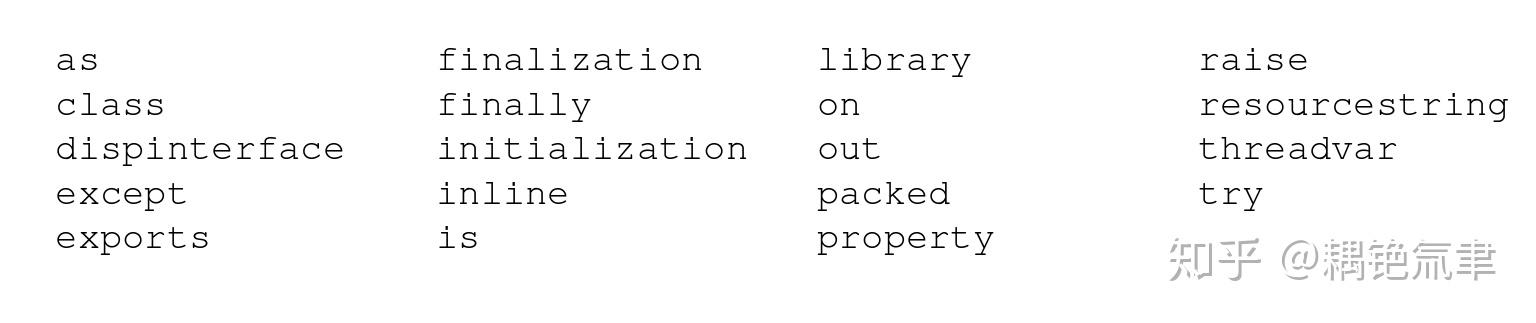Object Pascal学习笔记1：程序基本结构 - 知乎