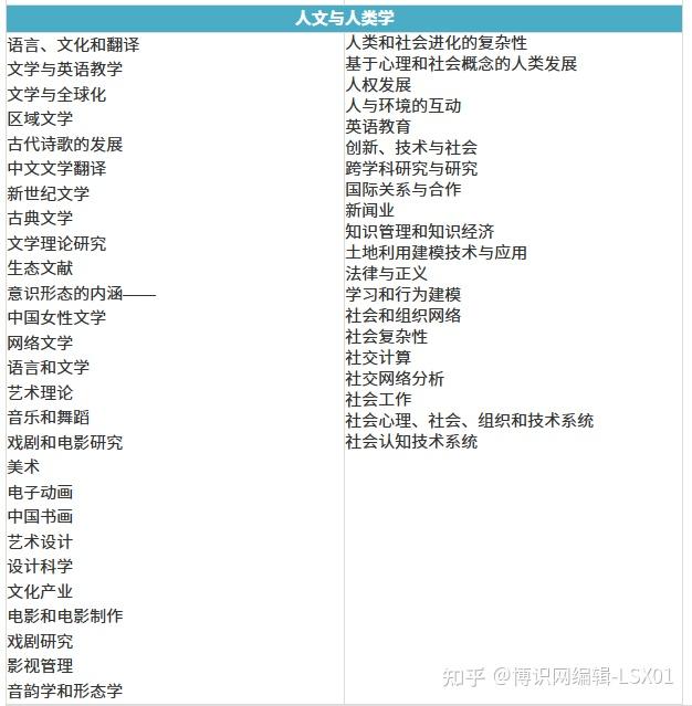 2025年第三届全球经济、教育、艺术与人文社会学国际会议（GEEAH 2025） - 知乎