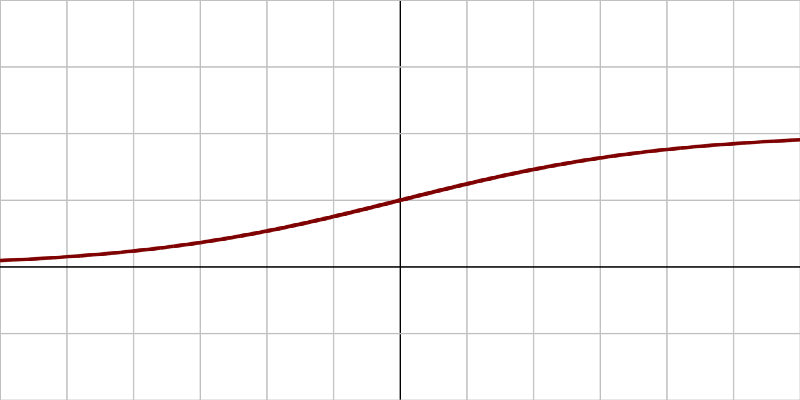 5分钟理解RELU以及他在深度学习中的作用 - 知乎