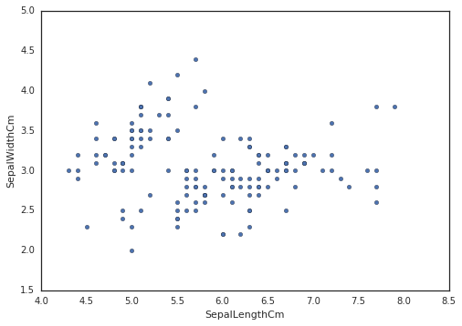 机器学习Kaggle入门学习笔记以及问题汇总 - 知乎