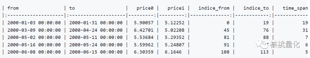Pytrendseries:自动进行时间序列趋势检测的工具 - 知乎