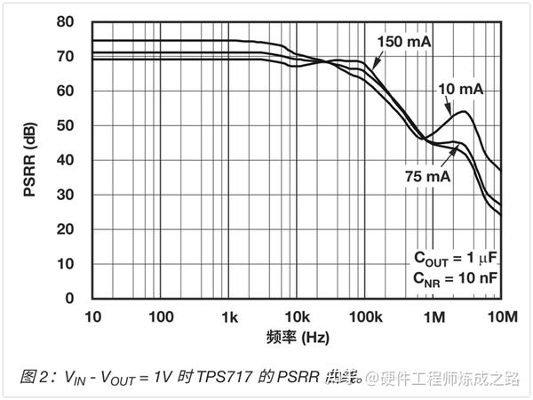 LDO基础知识 - 知乎