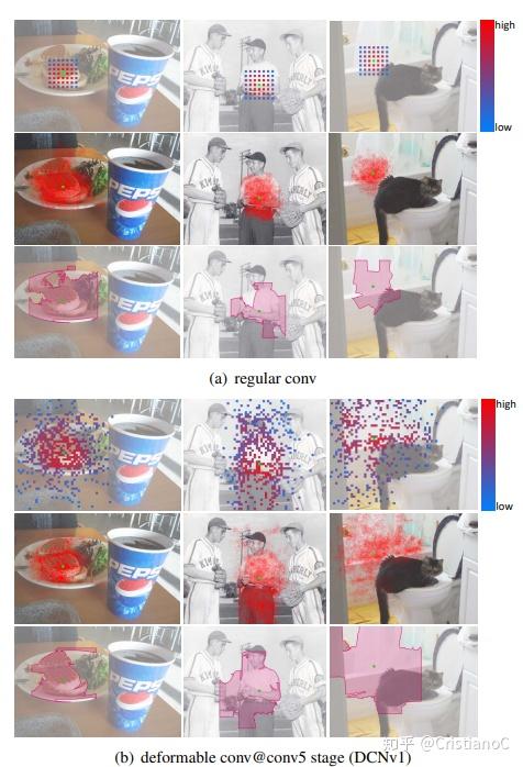 全面解析可变形卷积家族（DCN v1+ v2） - 知乎