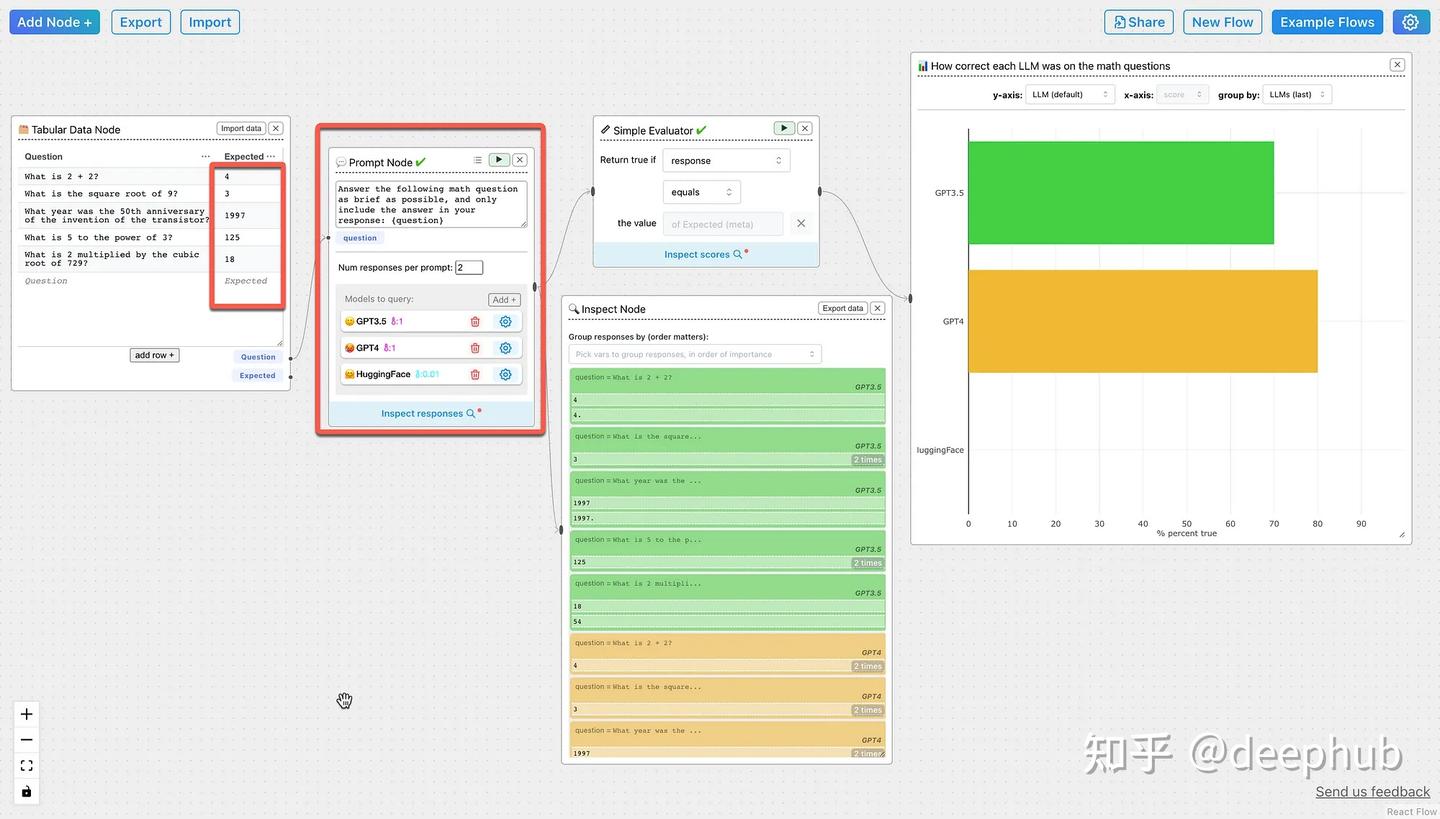 ChainForge：衡量Prompt性能和模型稳健性的GUI工具包 - 知乎