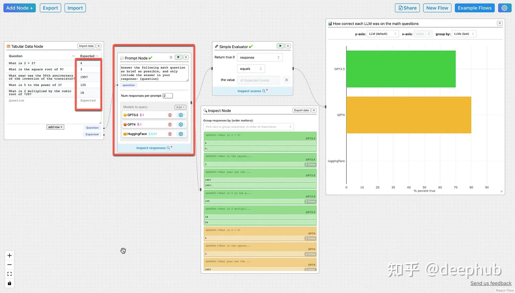 ChainForge：衡量Prompt性能和模型稳健性的GUI工具包 - 知乎