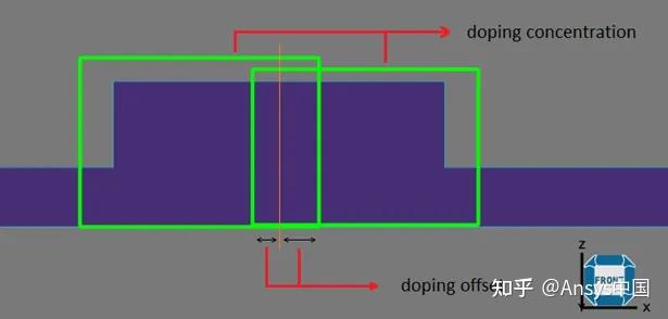 深度解析 | 如何用Lumerical和optiSLang优化行波马赫-曾德尔调制器(Traveling Wave MZM)？ - 知乎