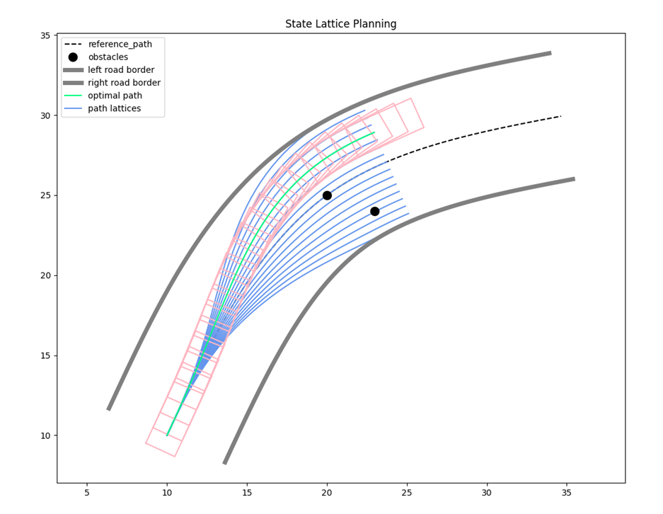 【规控】02-规划算法详述-一文全览（万字长文建议收藏） - 知乎