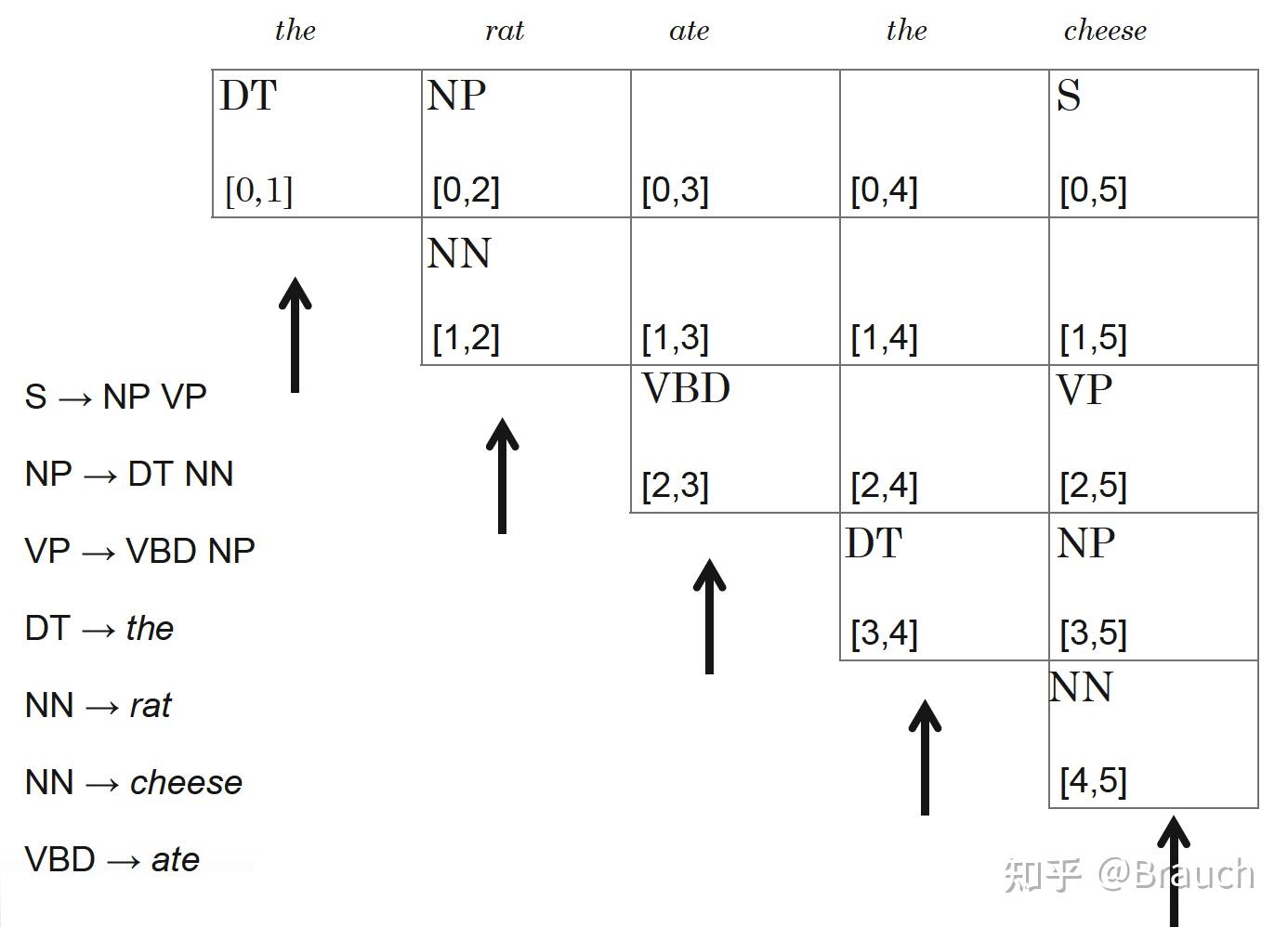 CFG：Context free grammars 上下文无关文法 - 知乎