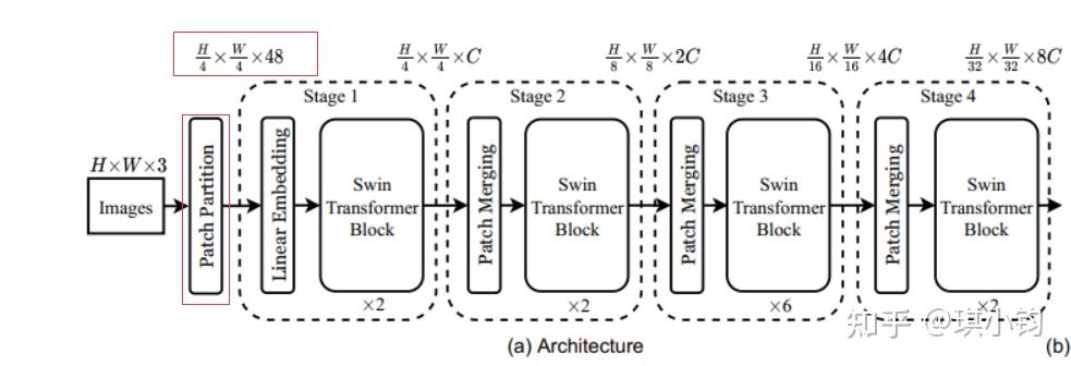 ConvNeXt论文详解附代码实现 - 知乎