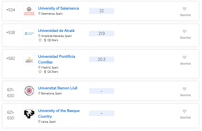 2024QS排名发布，西班牙35所高校上榜，14所入围500强，头部大学排名突飞猛进！ - 知乎