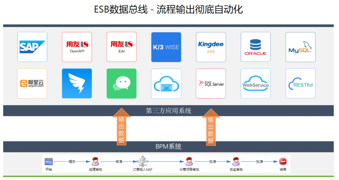 架构师谈流程引擎的架构设计 知乎 