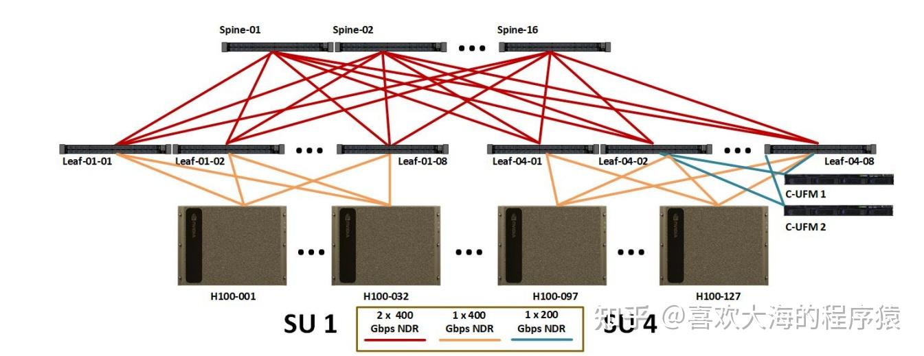 英伟达 DGX SuperPod 介绍 - 知乎