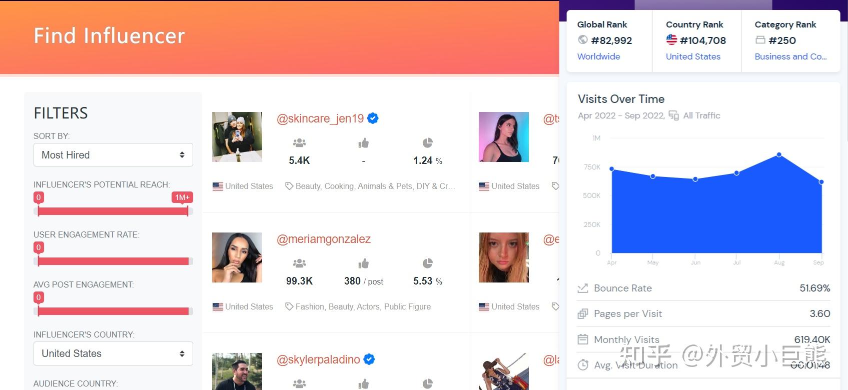 一个事半功倍的免费Instagram红人工具 - 知乎