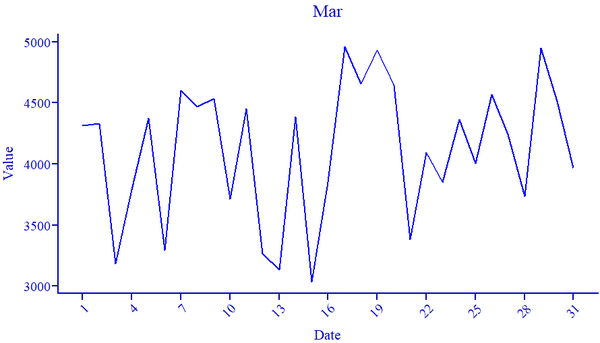 R可视化——基于ggplot2绘制时间序列图 - 知乎