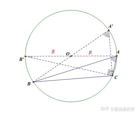 正弦定理证明 - 知乎
