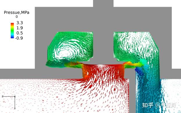 基于机器学习的CFD模型降阶 - 知乎