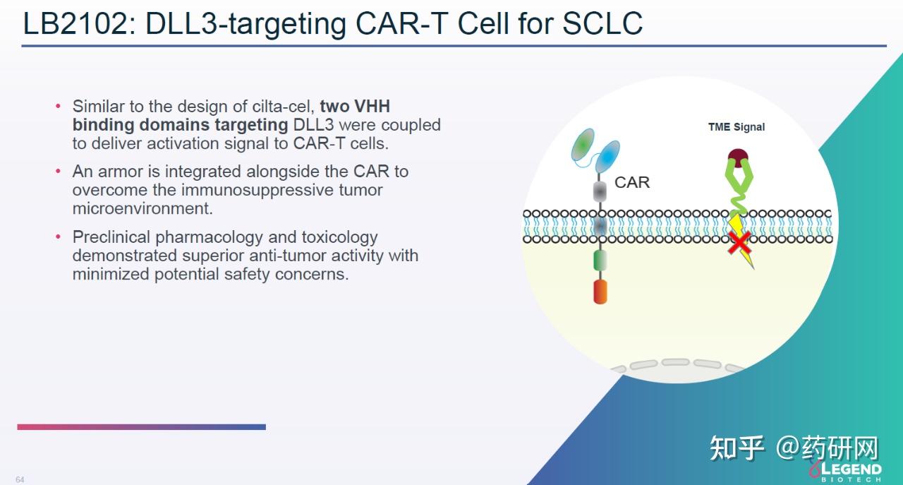 传奇生物开发DLL3的CAR-T 疗法靶点项目披露 - 知乎