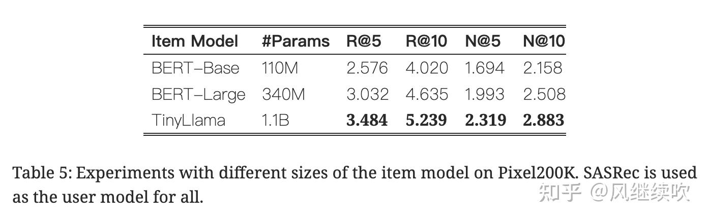 HLLM: 字节分层次LLM的生成式推荐方案 - 知乎