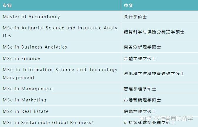 香港留学|香港中文大学多专业公布24Fall申请开放/截止时间 - 知乎