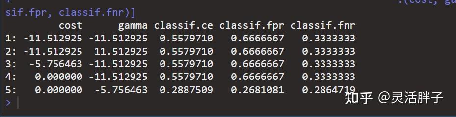mlr3book第4章（2）_超参数优化 - 知乎