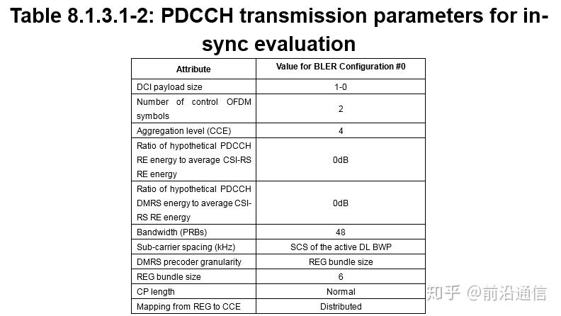 Radio link monitoring（无线链路监控） - 知乎