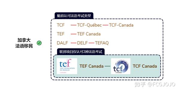 2023年加拿大法语移民，你想知道的全在这里！ - 知乎