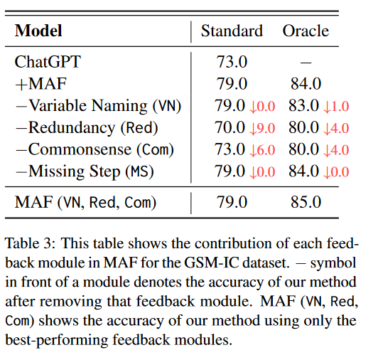 一个小技巧，显著提升大模型推理能力！加州大学提出MAF多反馈框架 - 知乎