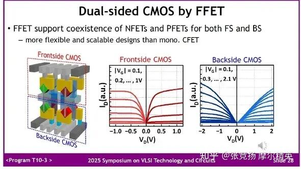 中国团队披露新型晶体管，VLSI 2025亮点回顾 - 知乎