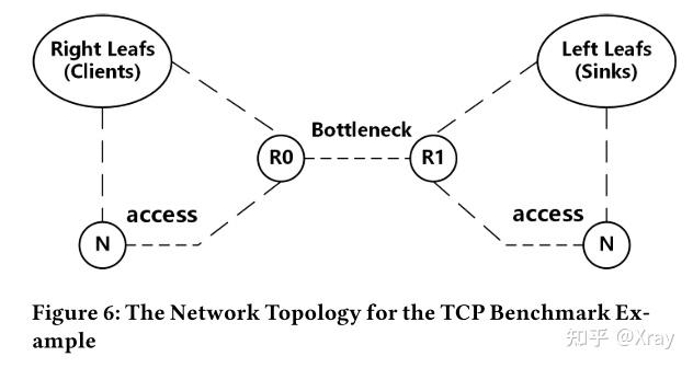 ns3-ai：用于网络研究的NS3人工智能算法接口 - 知乎