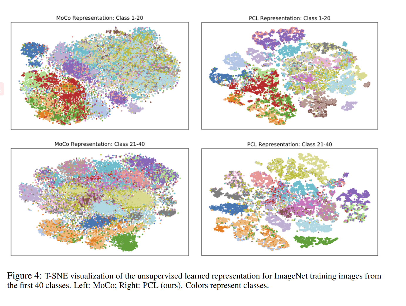 [ICLR 2021] PROTOTYPICAL CONTRASTIVE LEARNING OF UNSUPERVISED REPRESENTATIONS - 知乎