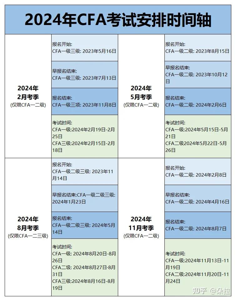 小白如何备考CFA？CFA备考经验分享，一文看懂CFA备考干货！（内附最全资料+学习方法） - 知乎