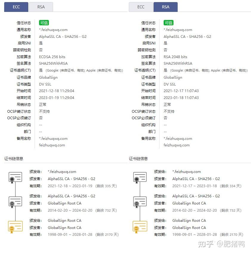 Nginx如何部署ECC+RSA双SSL证书 - 知乎
