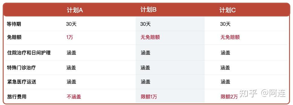 儿童单独投保的高端医疗 - MSH欣生代 - 知乎