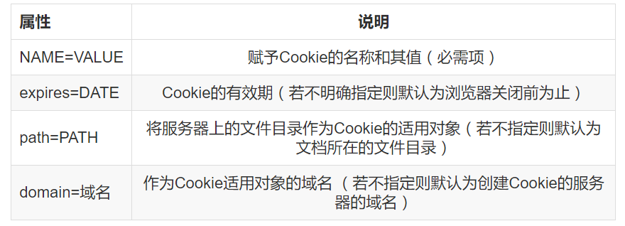 认识HTTP----Cookie和Session篇 - 知乎