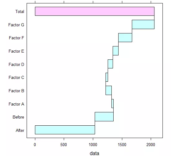 R语言&EXCEL绘制瀑布图 - 知乎
