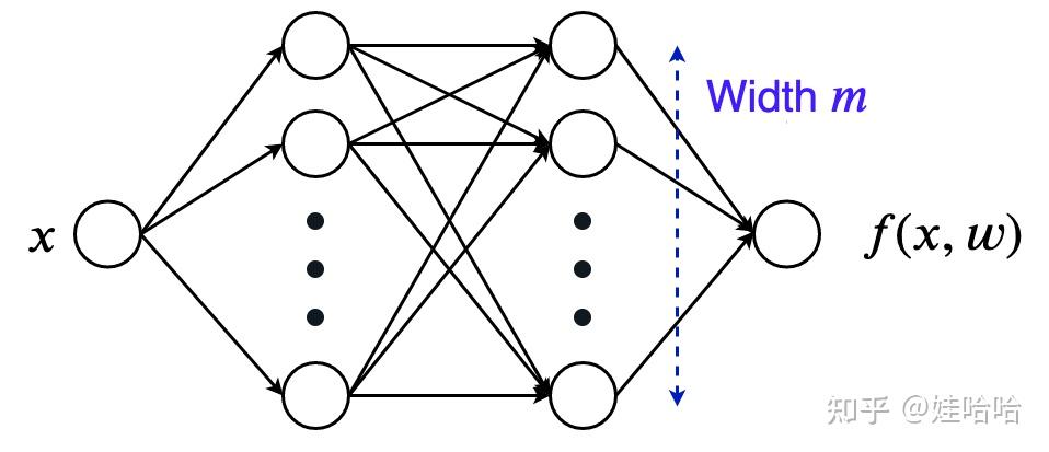 什么是 Neural Tangent Kernel - 知乎