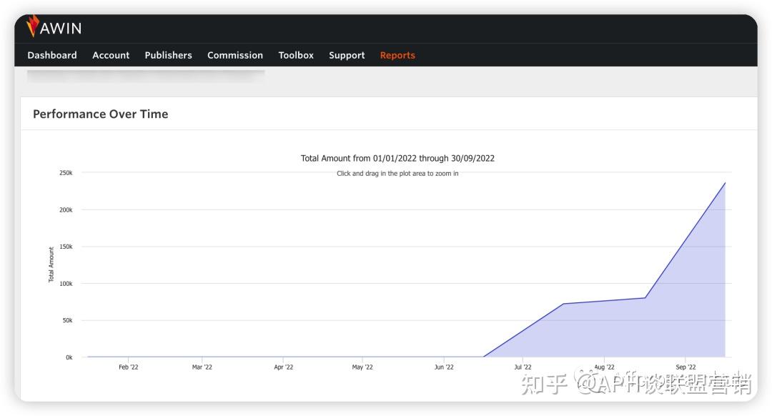 AWIN联盟平台教程 - 知乎