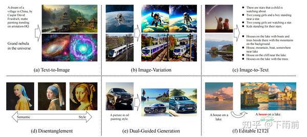 Versatile Diffusion阅读 - 知乎