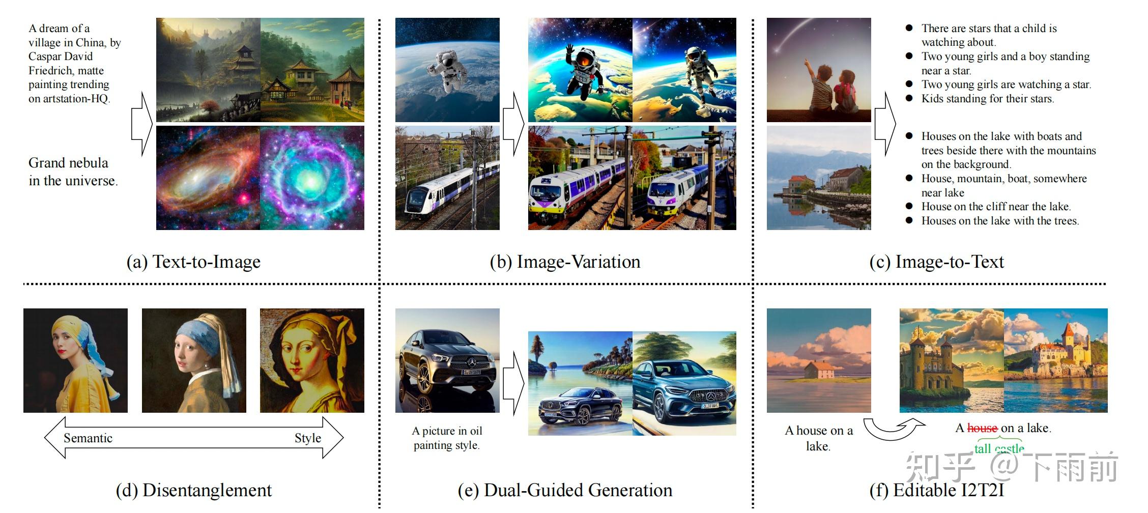 Versatile Diffusion阅读 - 知乎