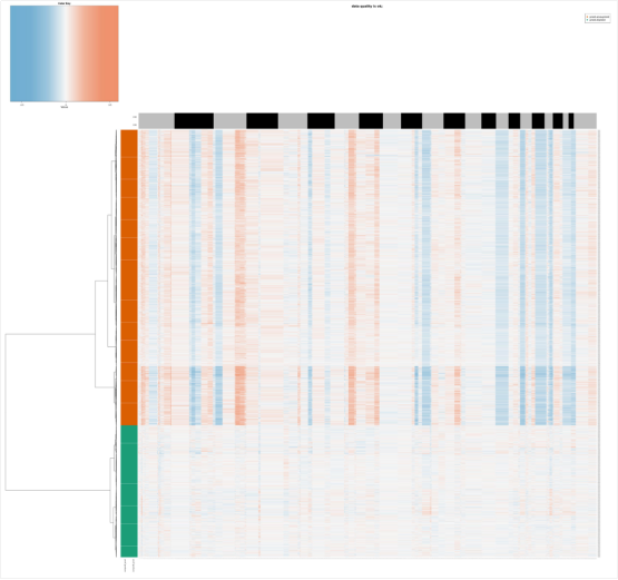 单细胞转录组鉴定肿瘤细胞·变异分析 | CopyKAT - 知乎
