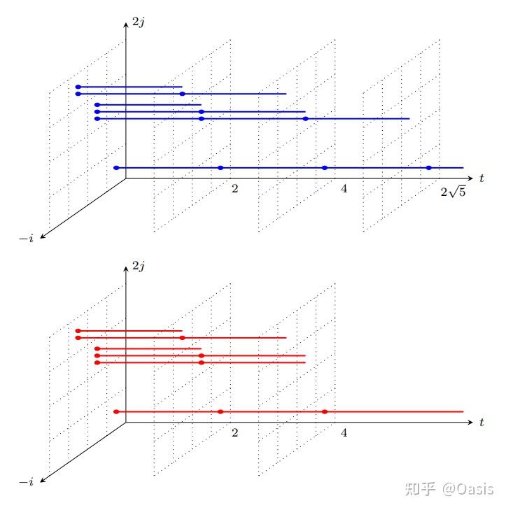 Bigraded persistent homology - 知乎