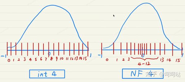 从0开始实现LLM：6、模型量化理论+代码实战（LLM-QAT/GPTQ/BitNet 1.58Bits/OneBit） - 知乎